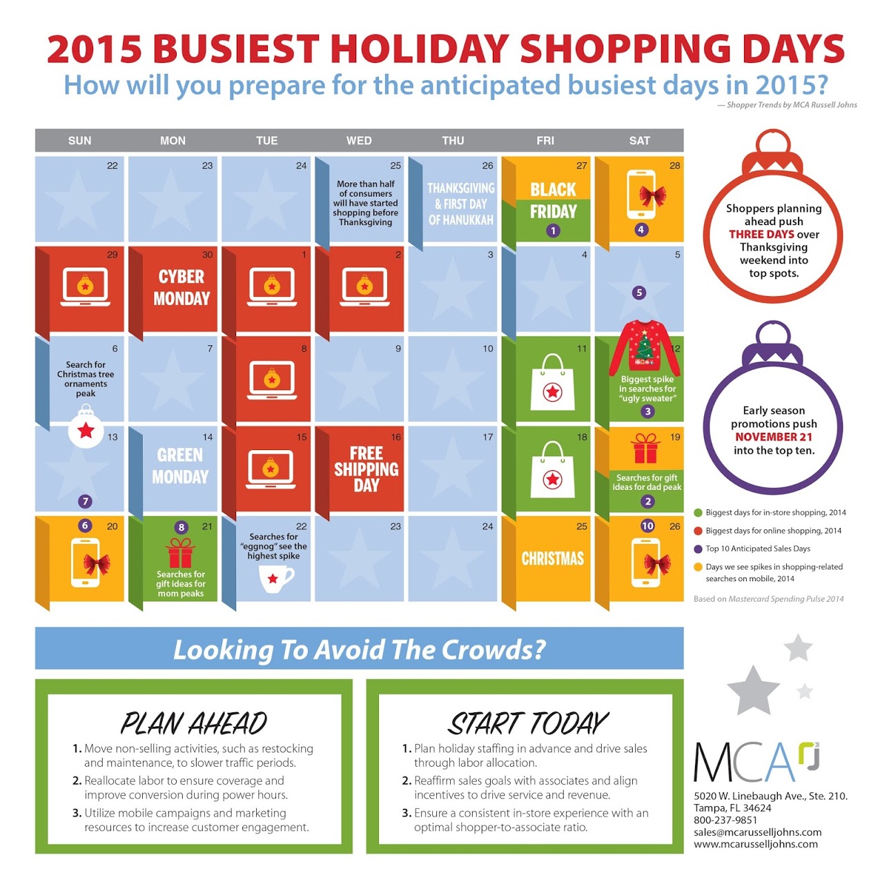 Print Advertising is the best choice for Low Cost last minute Holiday ...